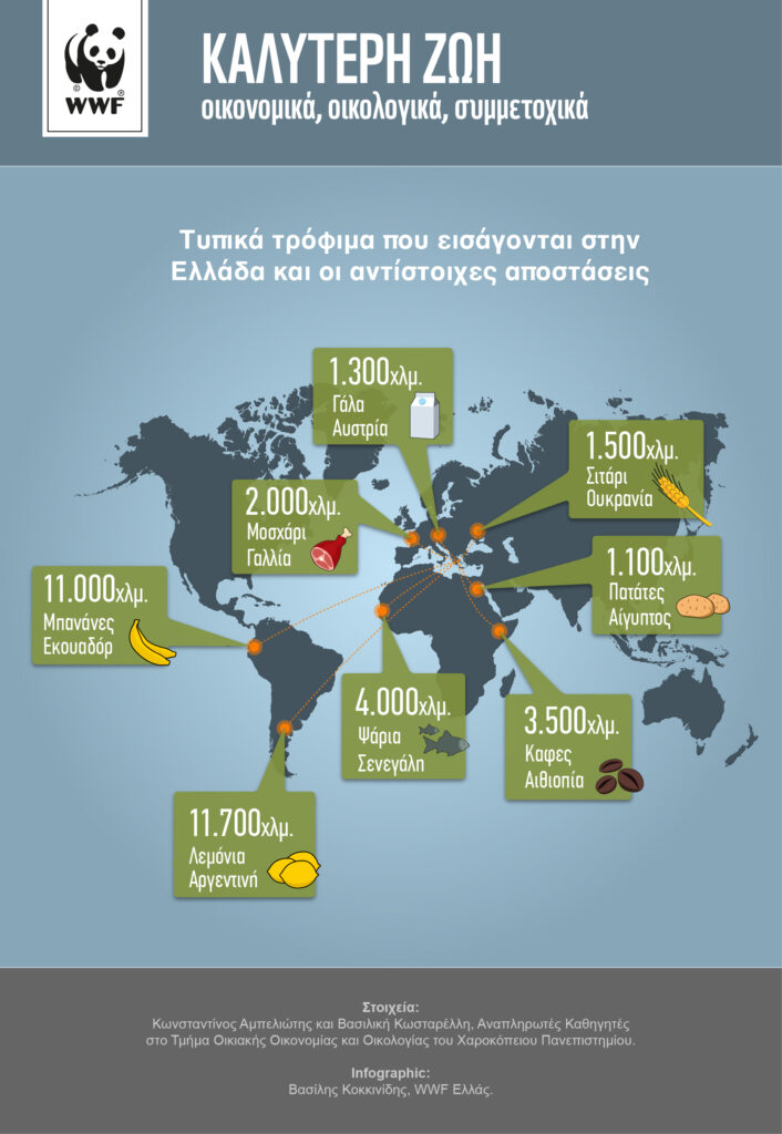 Καμπάνια της WWF: Προτιμάμε τοπικά προϊόντα, βοηθάμε το περιβάλλον ...